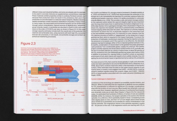 CDR Primer → The Office of Ordinary Things